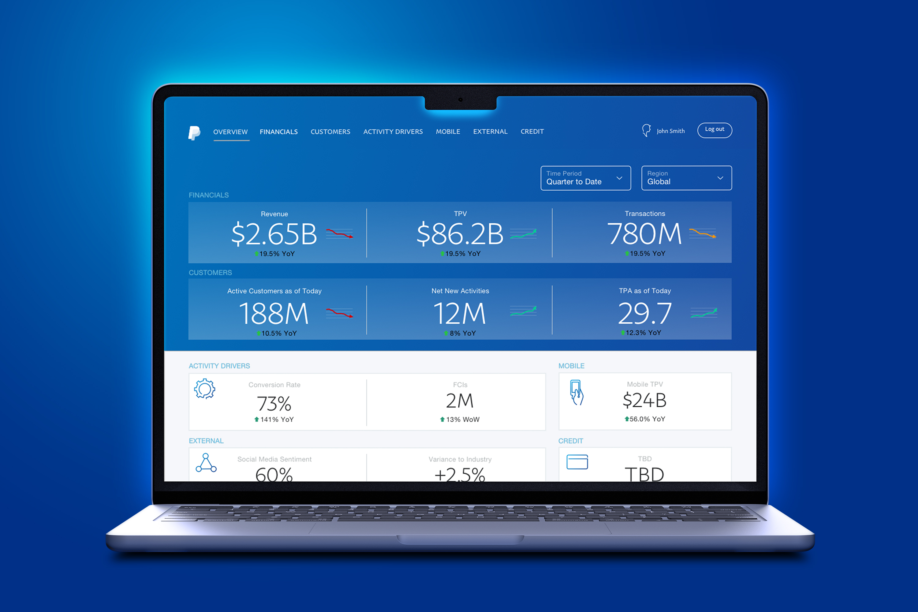 PayPal Internal Reporting Tool UX Design | Nyquist Design